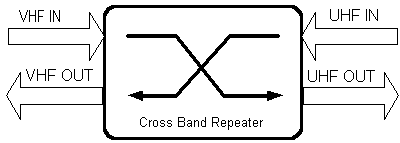 Cross-Band Radio Repeater – Part #2 | A.H. Trimble - Emergency ...