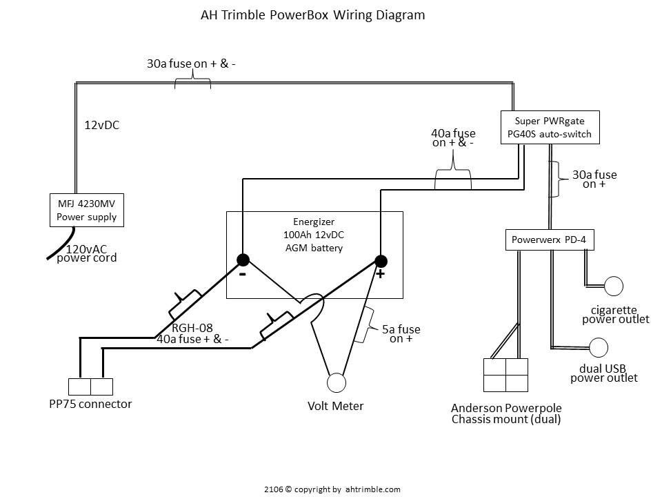 My “Power-Box” Project – Part #3 | A.H. Trimble - Emergency ...