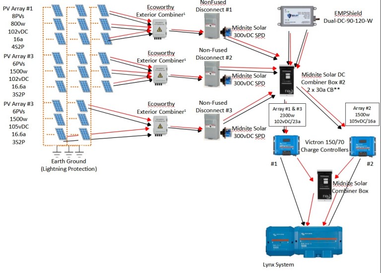 Emergency Power | A.H. Trimble - Emergency preparedness information for ...